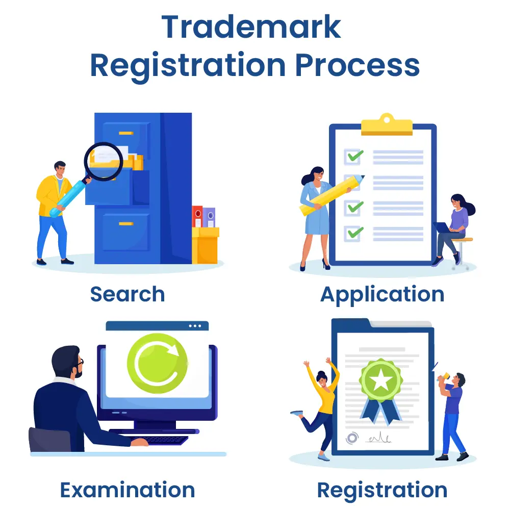 Your Guide To Trademark Registration In Canada For 2026